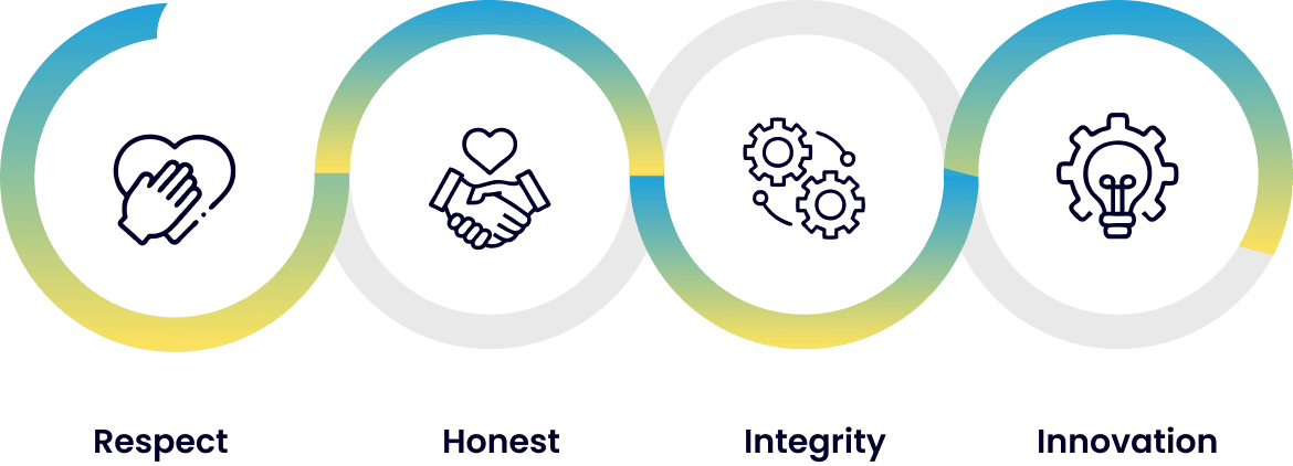 About – MISCO
